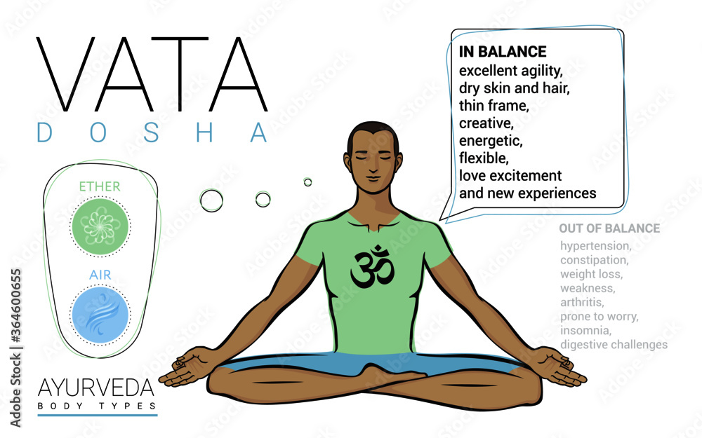 Vata dosha (or ectomorph) ayurvedic physical constitution of human body ...