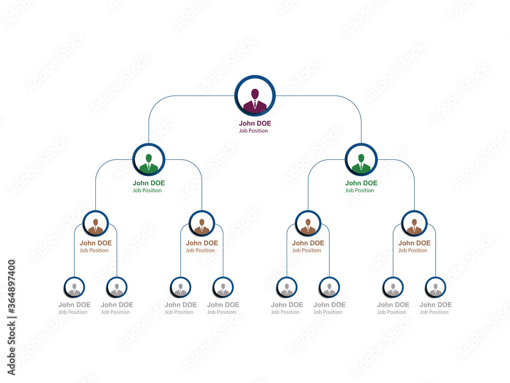 multi-level corporate management scheme. organizational structure of ...