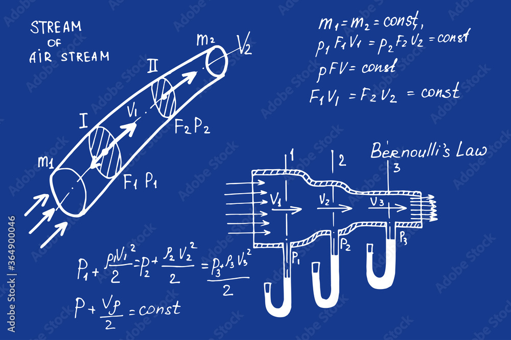 Aerodynamics. Physical equations and formulas on blueprint. Retro ...