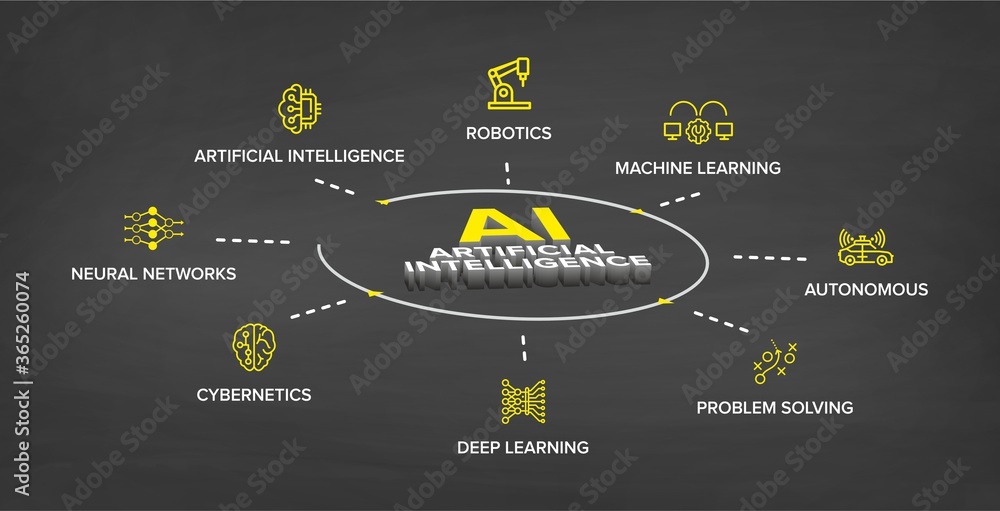 Ilustración de Stock AI - Artificial Intelligence 360 degree banner with 3D effect, concept ...