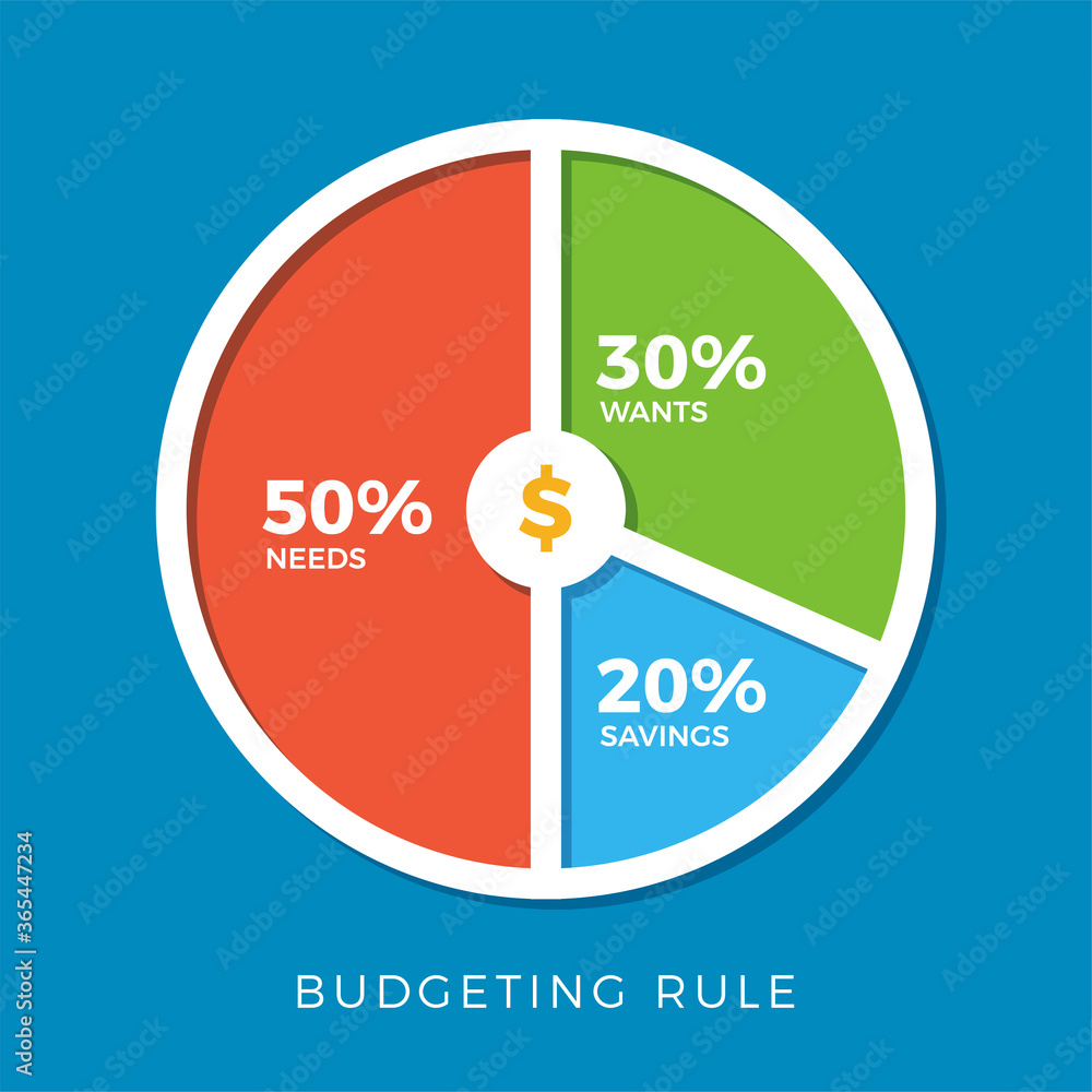 50 30 20 budgeting rule. Isolated Vector Illustration Stock Vector ...