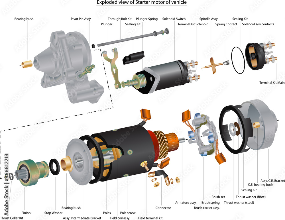 Vector illustration of exploded view of electric starter motor Stock ...