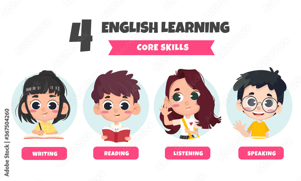 English learning core skills concept design Stock Vector | Adobe Stock