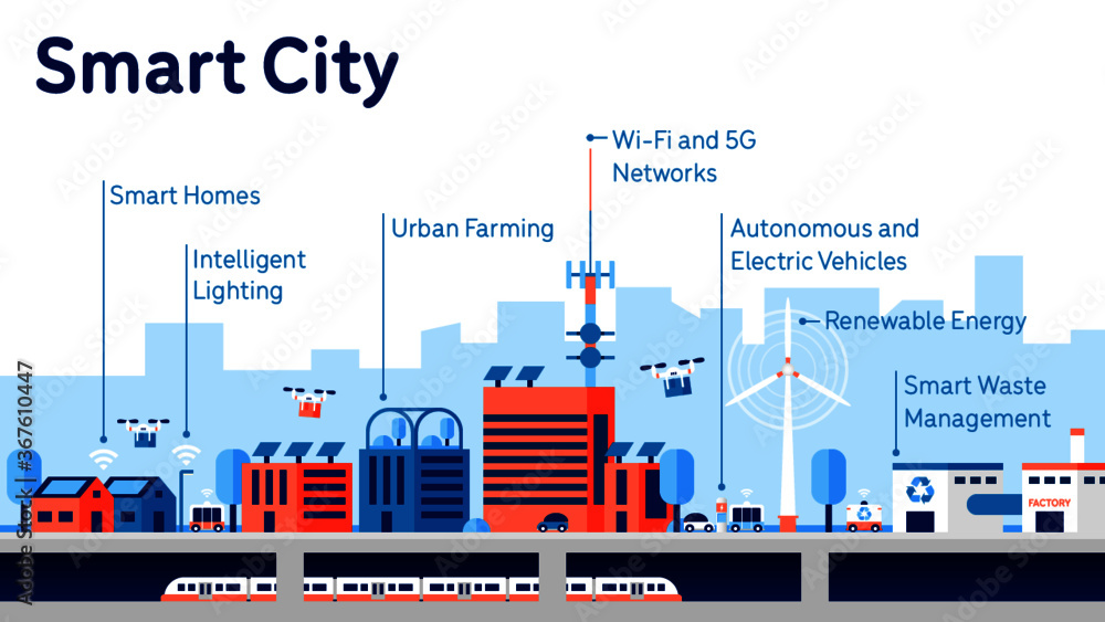 Smart city with future transportation, alternative and renewable energy ...