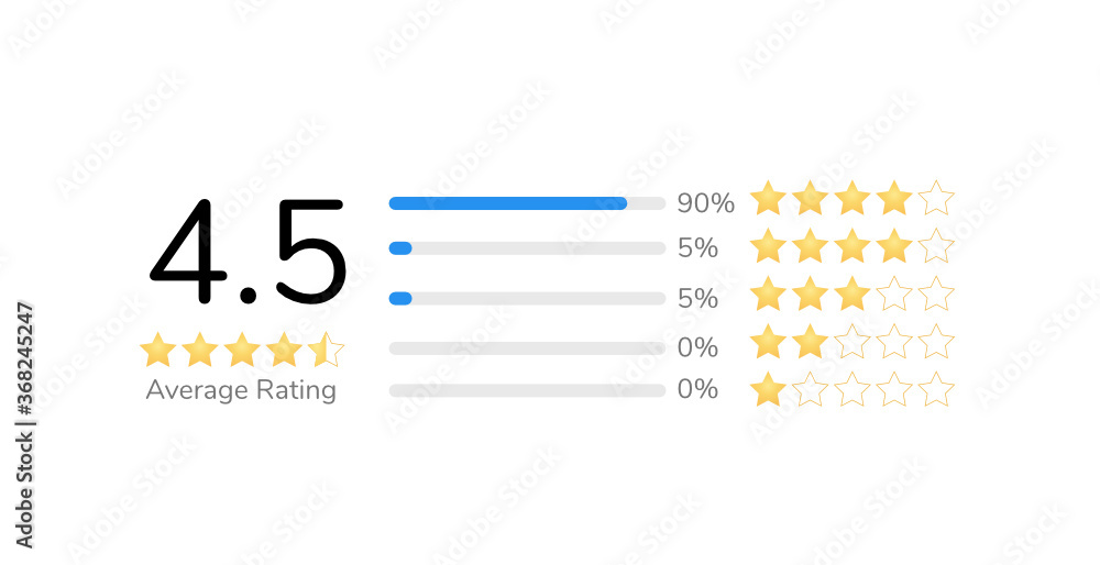 five star rating template set with percent bar charts Stock Vector ...