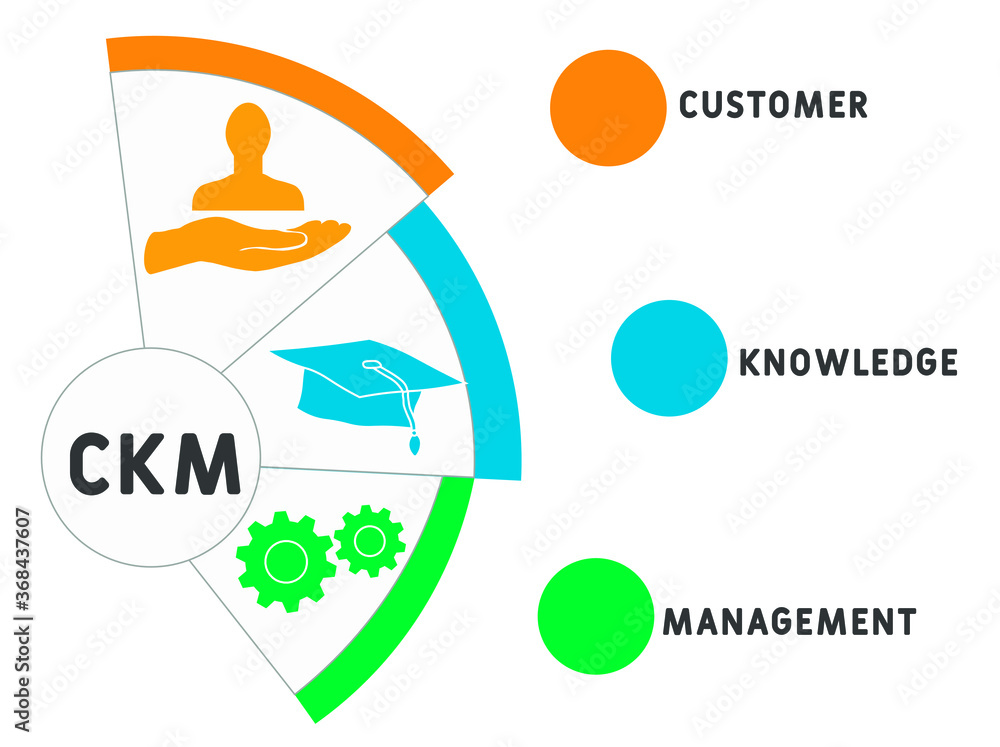 CKM - Customer Knowledge Management. business concept. Vector ...