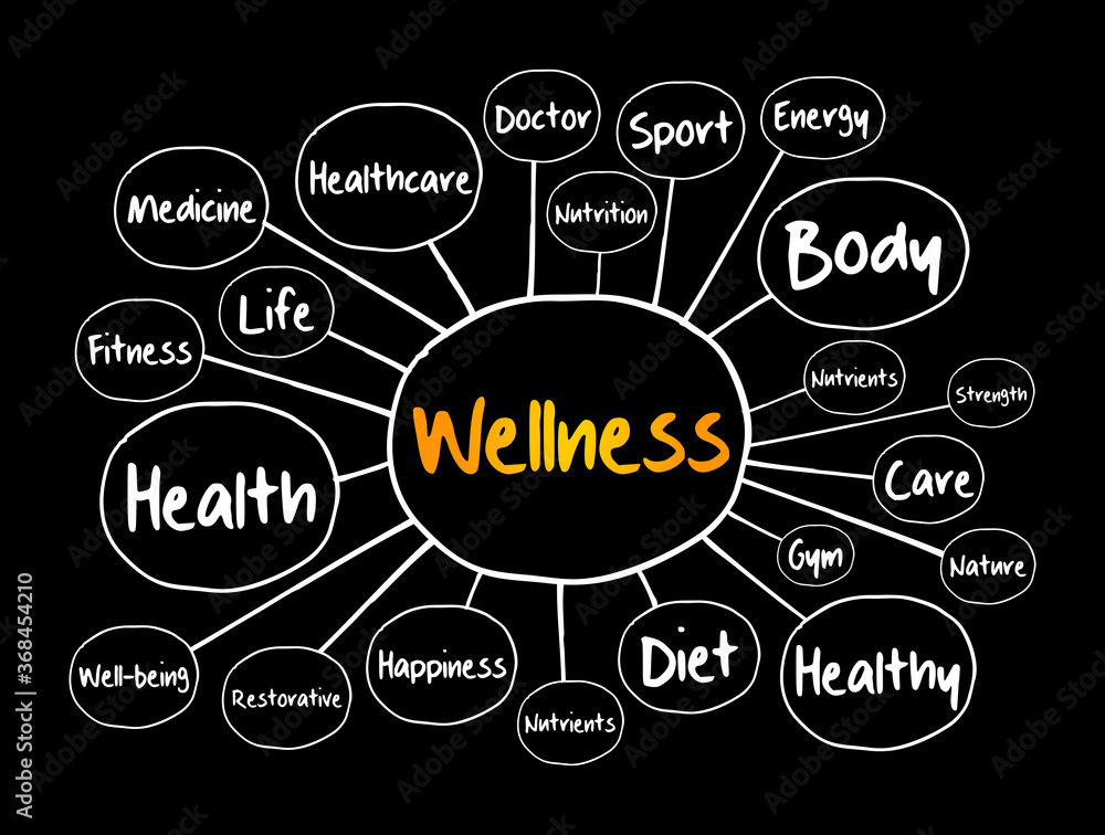 WELLNESS mind map flowchart, health concept background Stock Photo ...