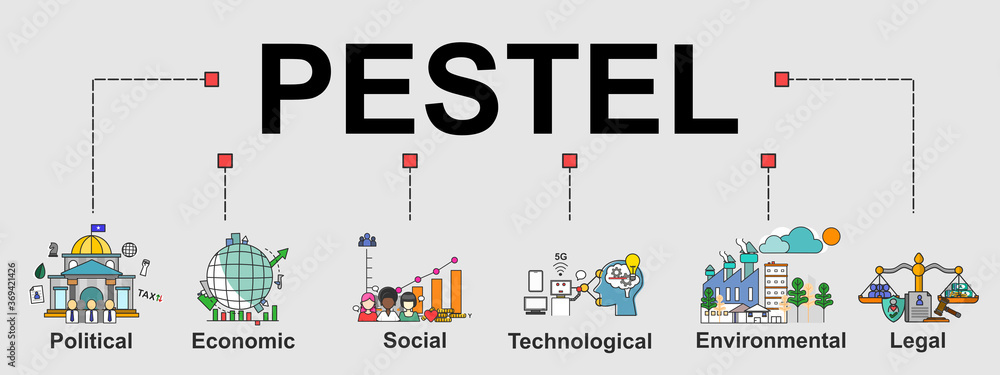 The vector banner of Business tool or framework called PESTEL analysis ...