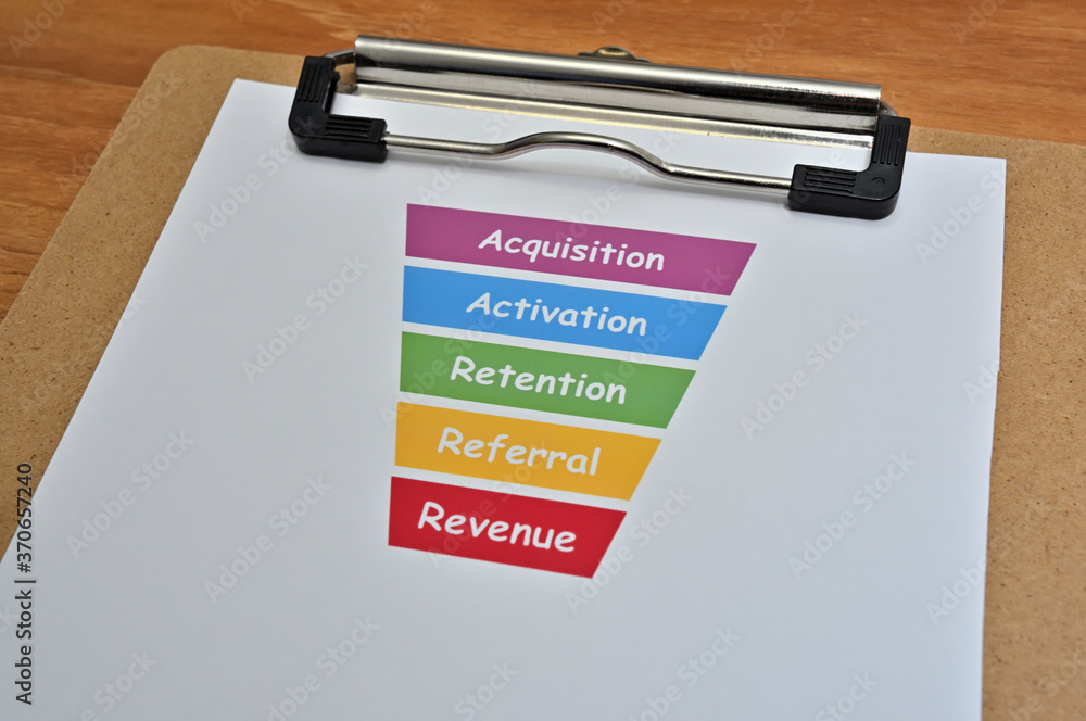 A paper with a funnel diagram of a growth hack marketing framework ...