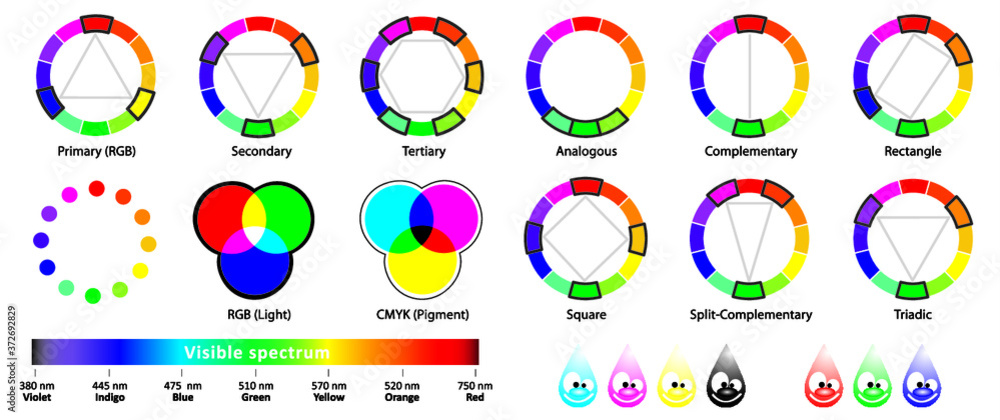 Стоковий вектор Color wheel types Spectrum schemes: red green blue ...