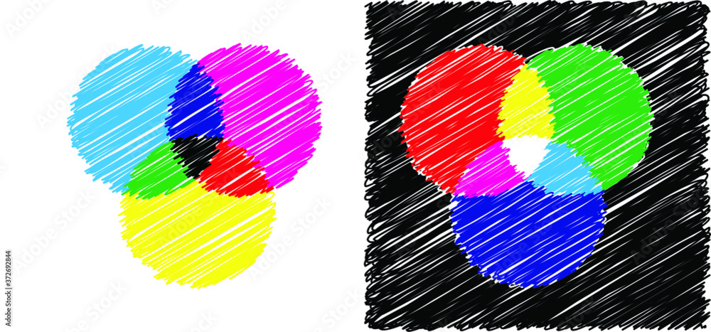 Color wheel types Spectrum schemes: red green blue ( rgb ) and cyan ...