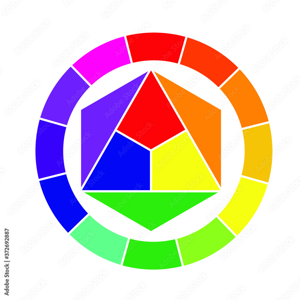 Color wheel types Spectrum schemes: red green blue ( rgb ) and cyan ...