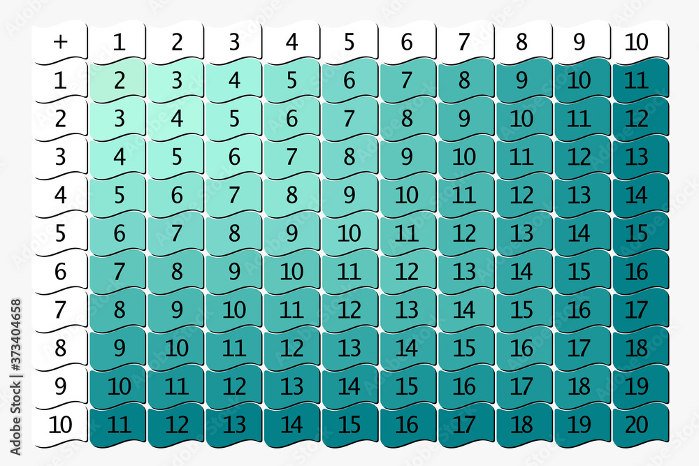 Addition tables. School vector illustration with colorful cubes on ...