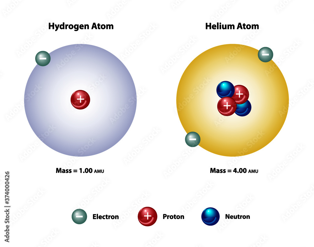Hydrogen and helium molecular element diagram showing mass, protons ...