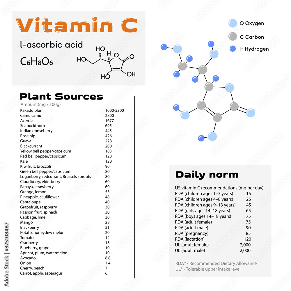 Infographic banner in classical style about vitamin C, molecular ...