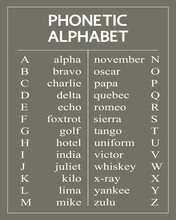 Phonetic Alphabet Free Stock Photo - Public Domain Pictures