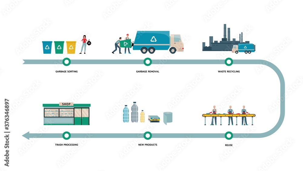 Garbage recycling process banner - recycle stages and people Stock ...