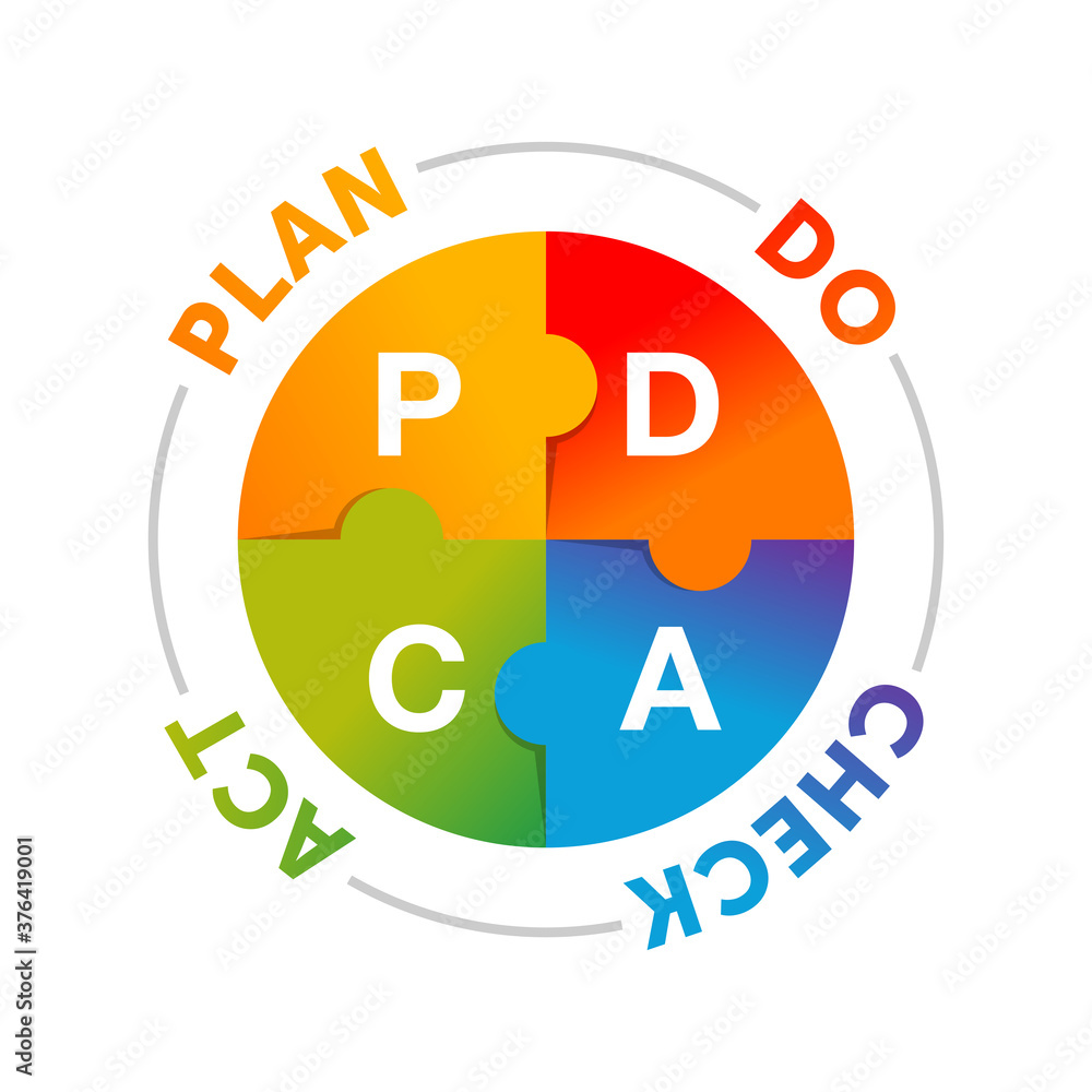 PDCA cycle (plan do check act) infographics visualization - iterative ...