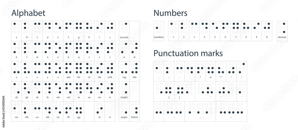 Abc for vision disable blind people. Braille letter as dot. Stock ...