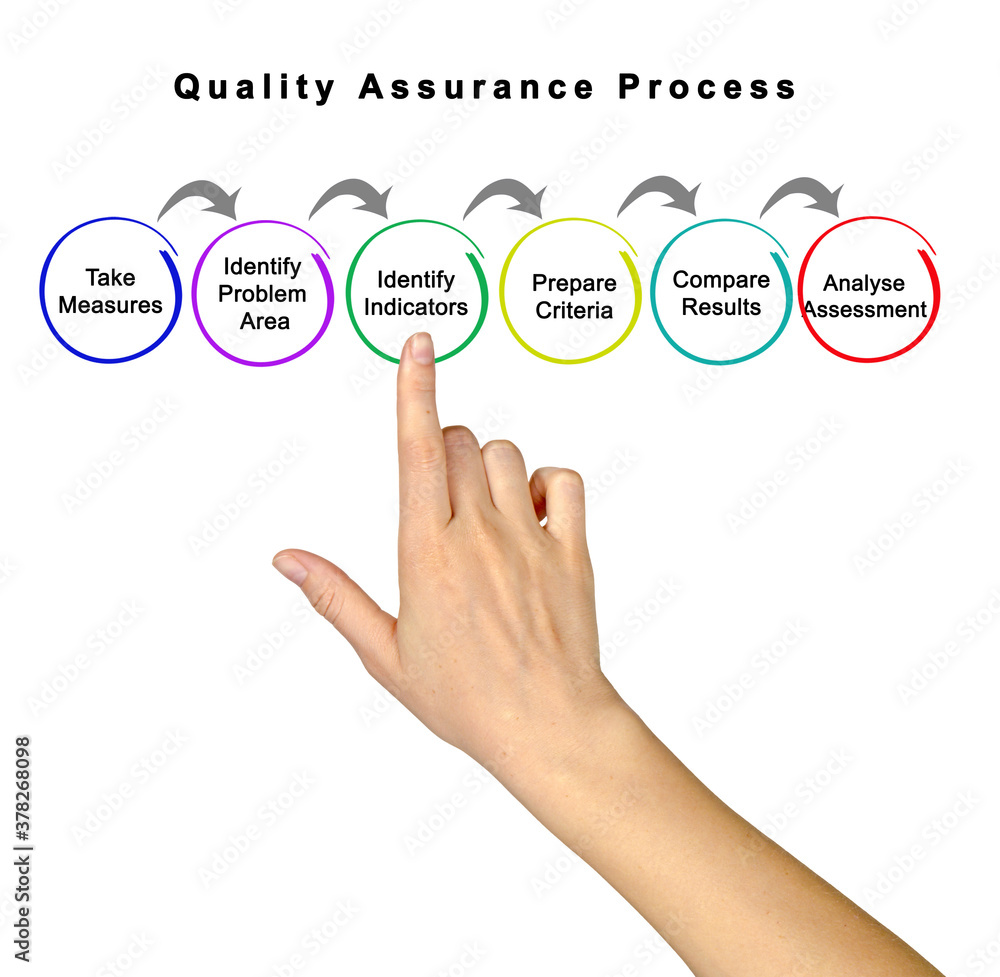Components of Quality Assurance Process Stock Photo | Adobe Stock