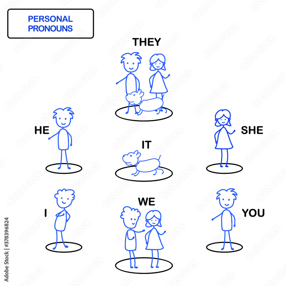 personal pronouns English grammar learning stick man vector ...