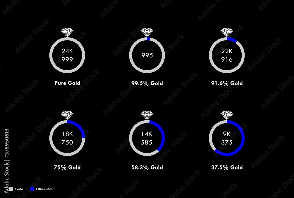 Understanding Gold Purity, Gold Karat Comparison in Solitaire Ring ...