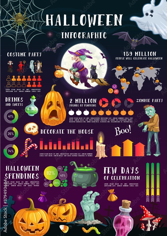 Halloween holiday infographics with vector graphs and charts. Diagram ...