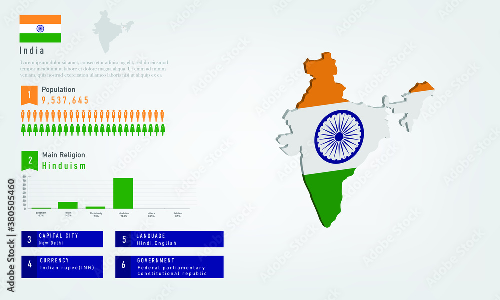 Infographic of India map there is flag and population, religion chart ...