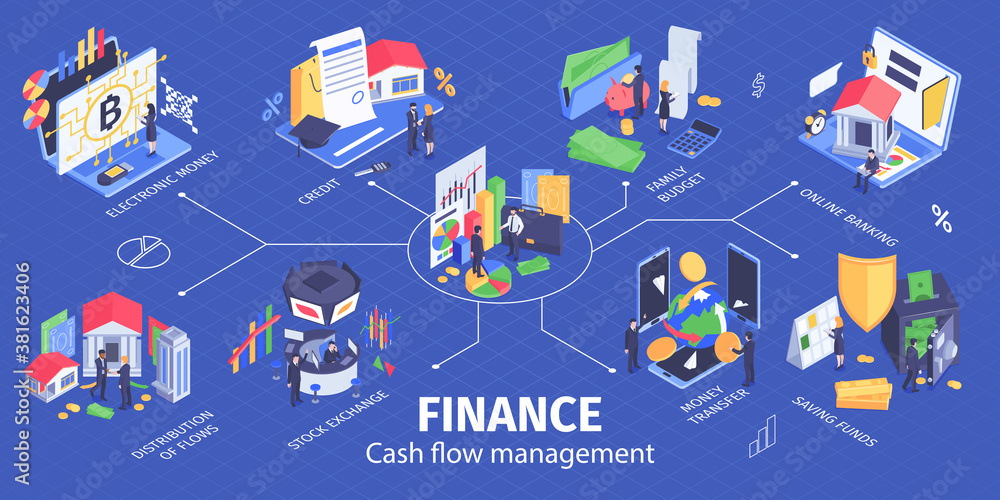 Finance Isometric Infographic Flowchart Stock Vector | Adobe Stock