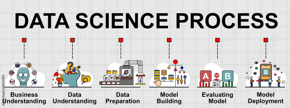 Vector banner of Data science process. 6 steps of work flow in process ...