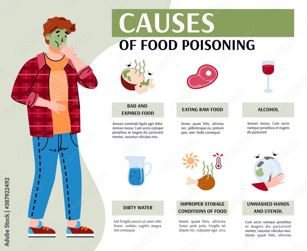 Vector illustration with ill male and causes of food poisoning. Design of a medical information ...