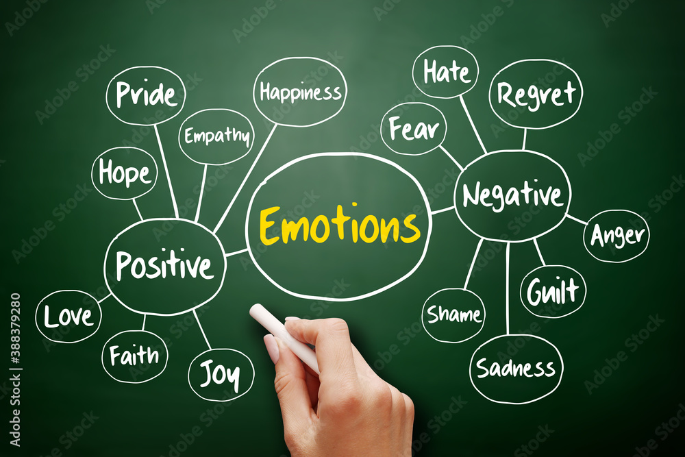 Human emotion mind map, positive and negative emotions, flowchart ...