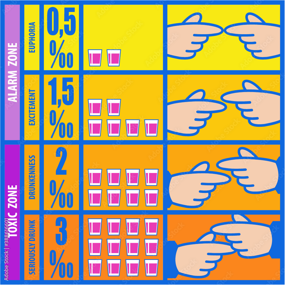 Praca wektorowa bez tantiem: Diagram shows how an increasing dose of ...