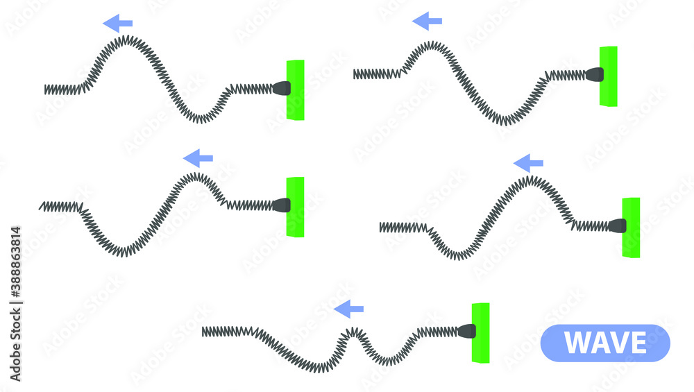 physics. spring stretched. transverse waves. longitudinal. The ...