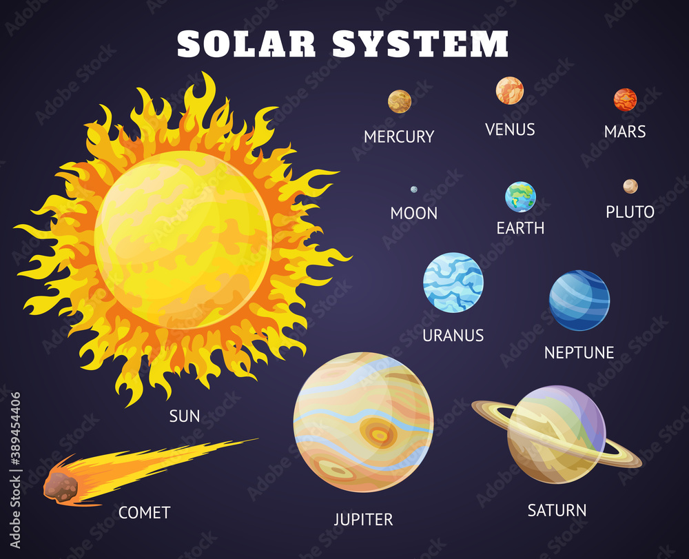 Illustration Stock Solar system set of cartoon planets. Planets of the ...