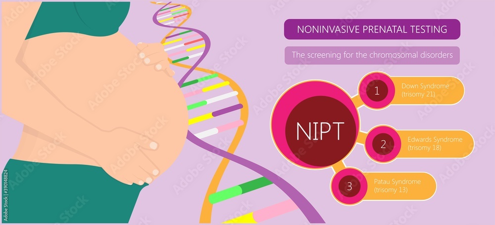 Noninvasive prenatal testing NIPT screening genetic disorders ...