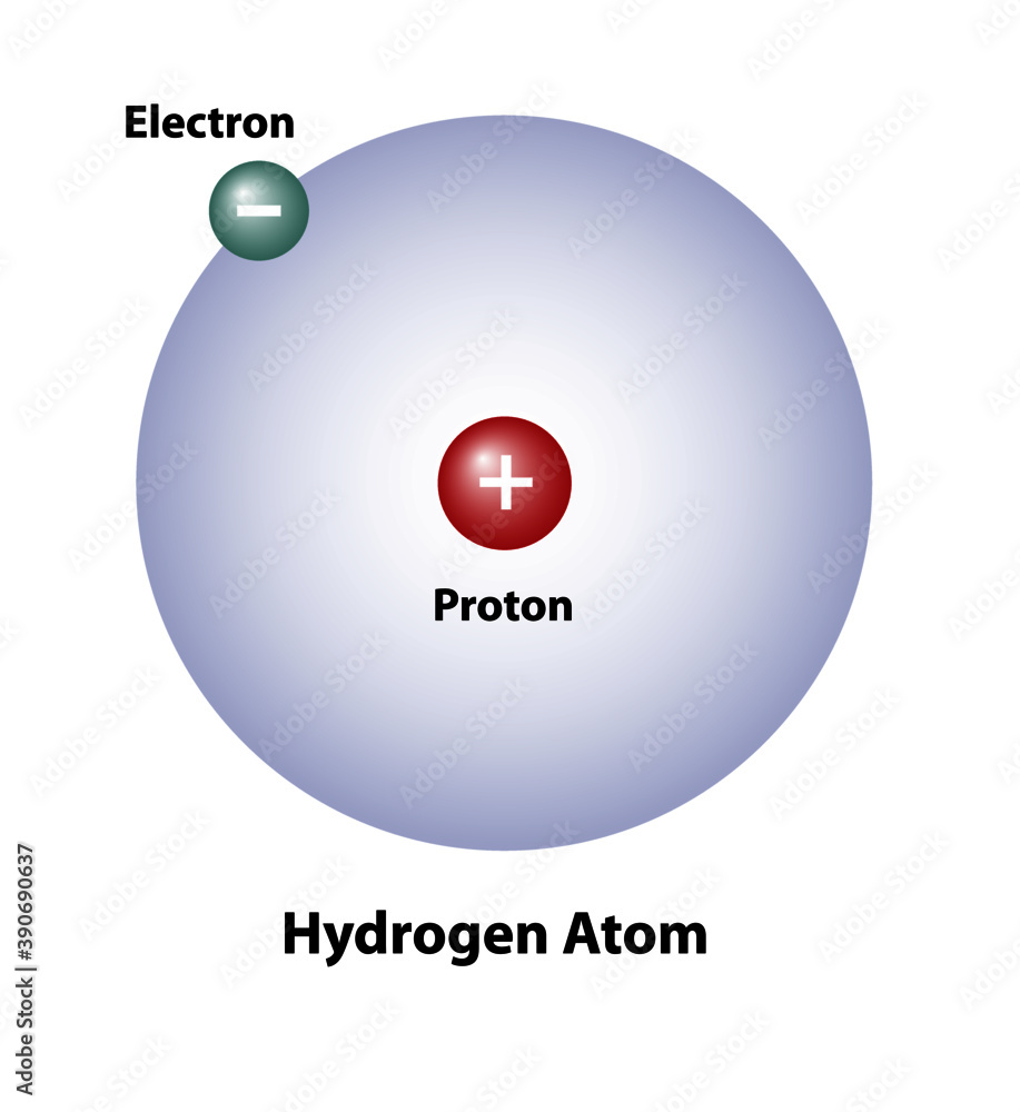 Diagram of a hydrogen atom showing a proton in the nucleus and an ...