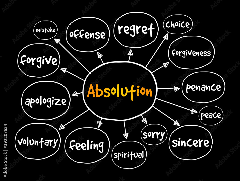 Absolution mind map, concept for presentations and reports Stock ...