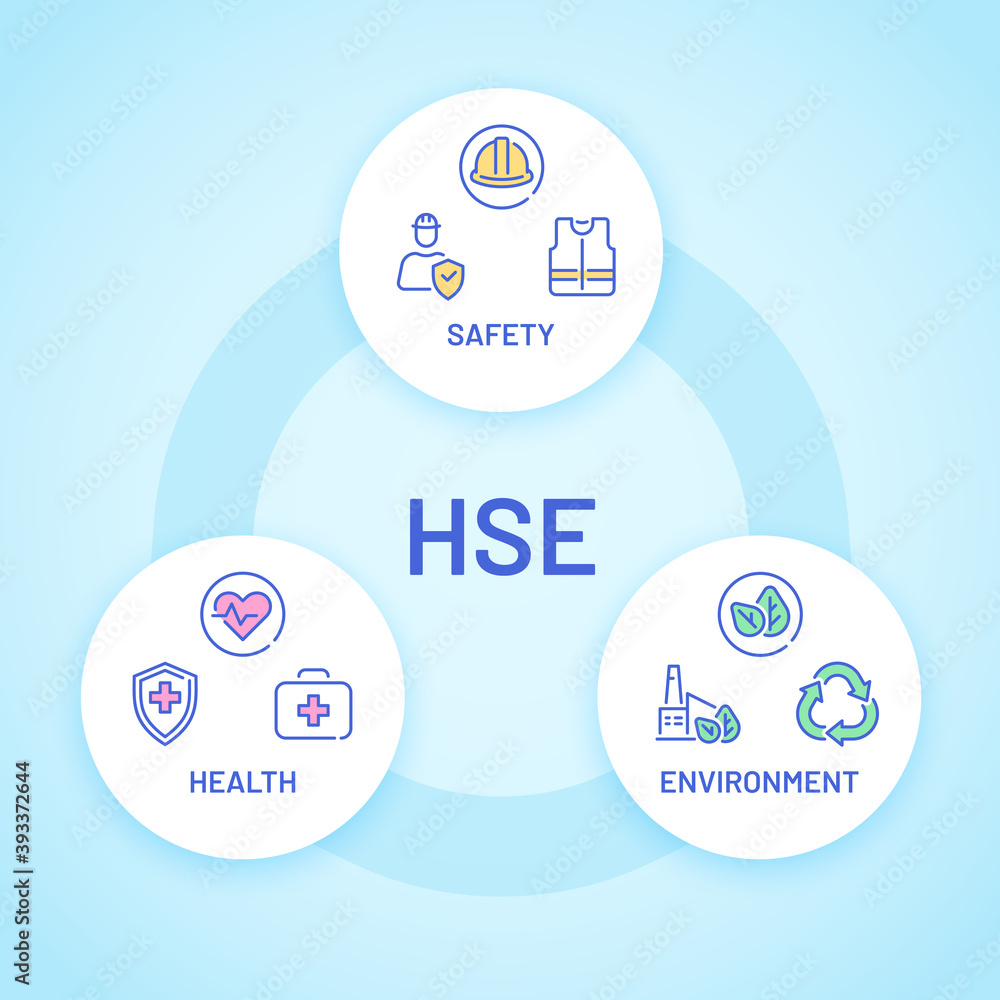Image vectorielle Stock Hse. Health, safety and environment care poster ...