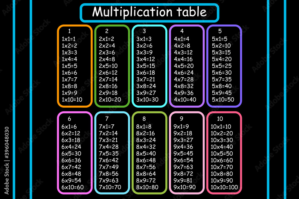 Multiplication Square. School vector illustration. Multiplication Table ...