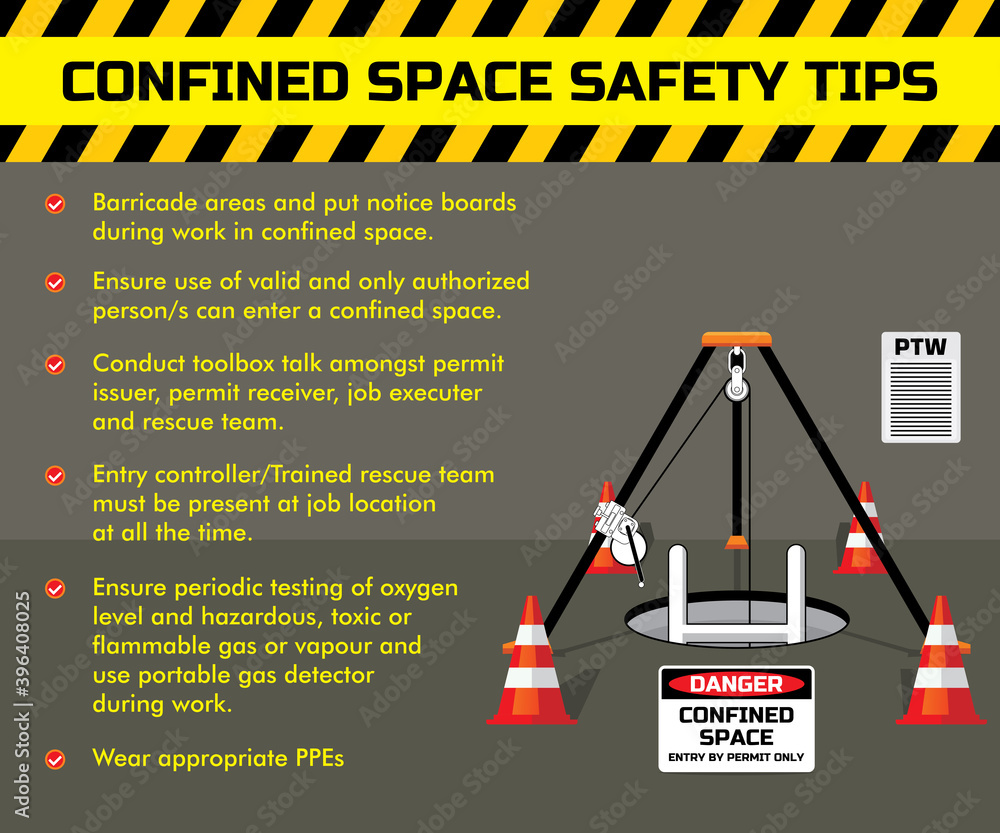 Confined space entry work safety rules and tips. Banner, sticker ...