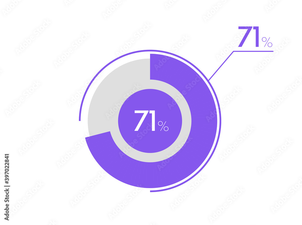 Vector de Stock 71 percent pie chart. Business pie chart circle graph ...