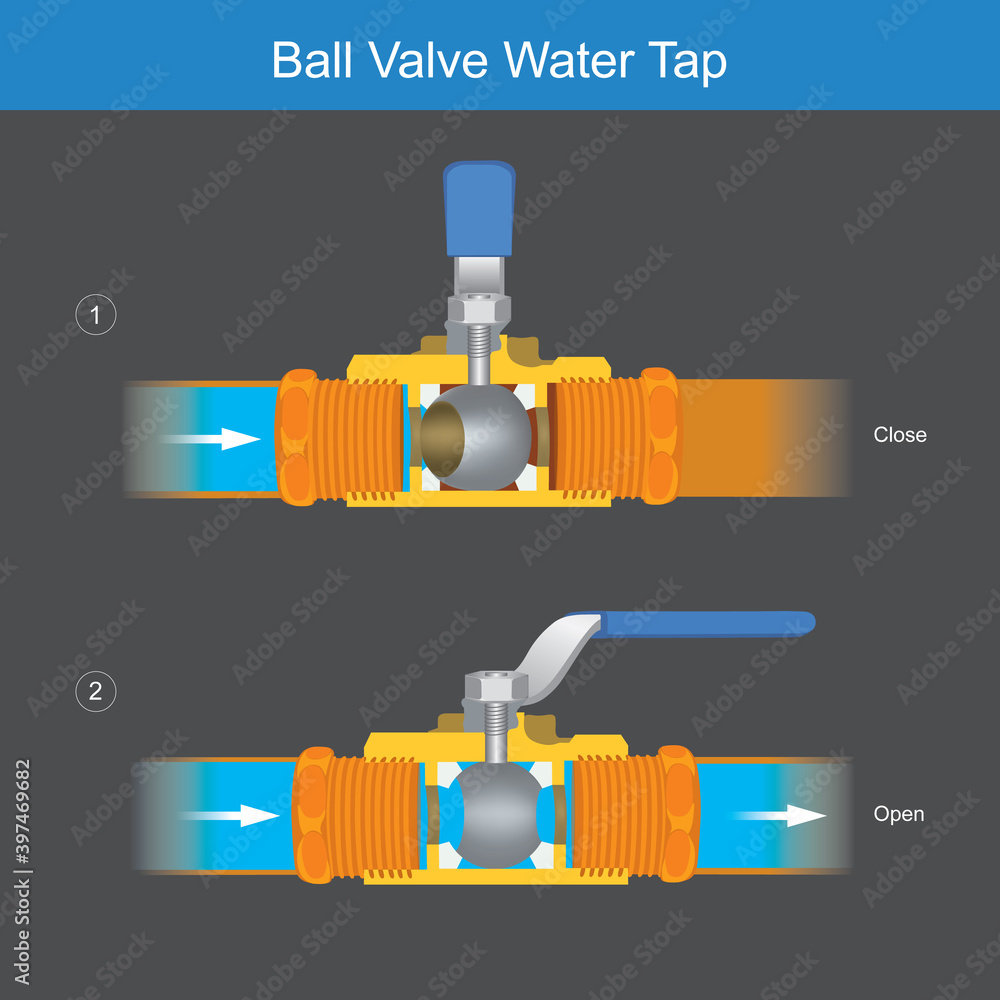 Ball Valve Water Tap. Illustration showing important parts composition ...