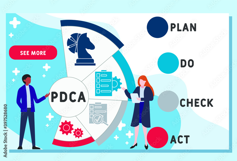 Vector website design template . PDCA - Plan Do Check Act acronym ...