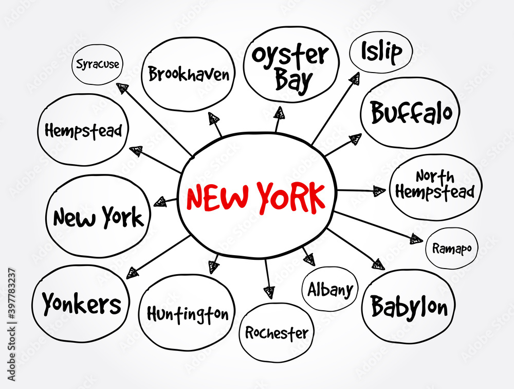 ภาพประกอบ Stock List of cities in New York USA state mind map, concept ...
