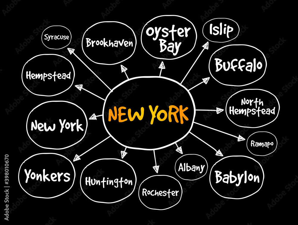 List of cities in New York USA state mind map, concept for presentations and reports Stock ...
