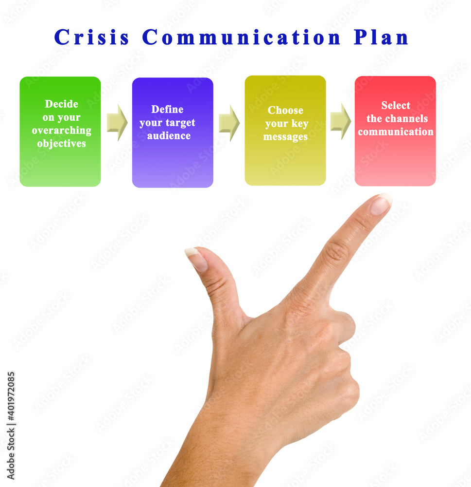 Components of Crisis Communication Plan. Stock Photo | Adobe Stock