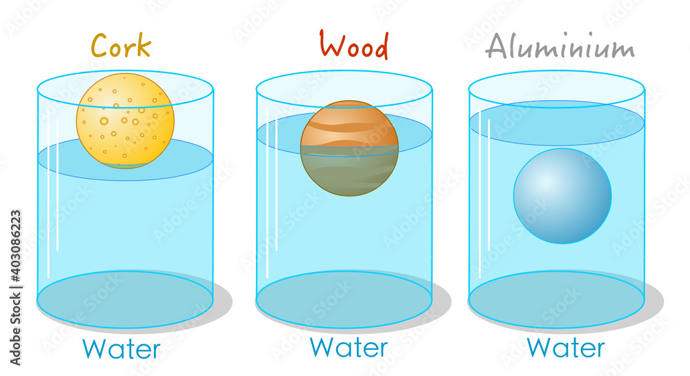 Solids of different densities. Floating or sinking in water ...
