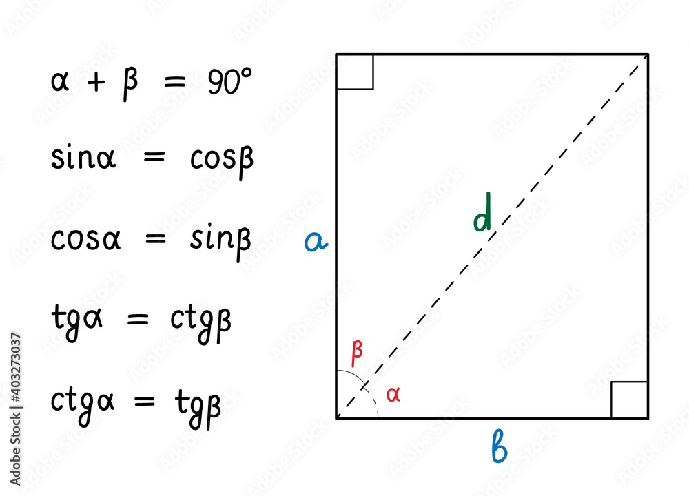 Basic trigonometric identities.Formulas for calculating sinus,cosine ...