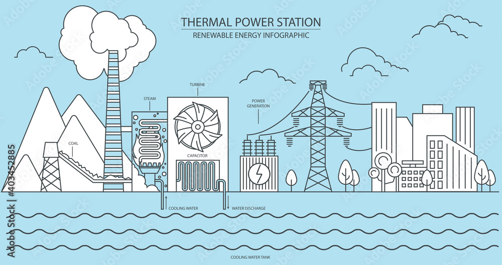 Renewable energy infographic. Thermal power station. Global ...
